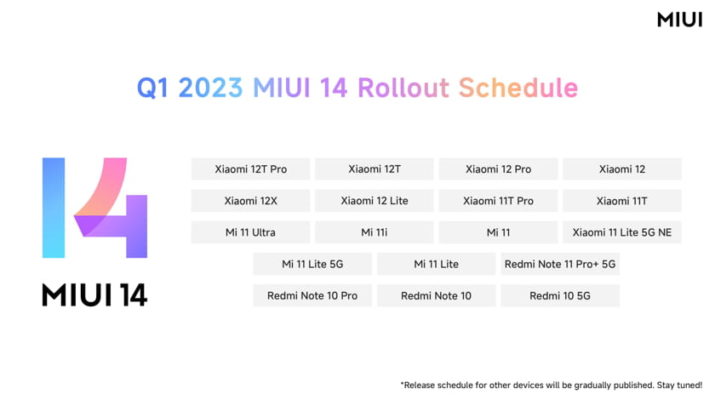 MIUI 14 : The official Development Program of the Global and EEA/EU version (Rollout - Updated 9 ...